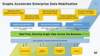 Your Roadmap for An Enterprise Graph Strategy | PPT