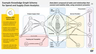 Your Roadmap for An Enterprise Graph Strategy | PPT
