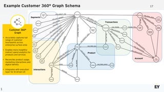 Your Roadmap for An Enterprise Graph Strategy | PPT
