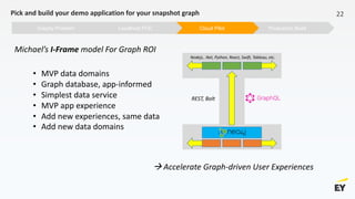 Your Roadmap for An Enterprise Graph Strategy | PPT