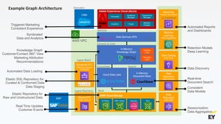 Your Roadmap for An Enterprise Graph Strategy | PPT