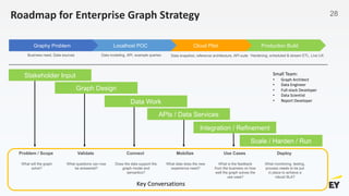 Your Roadmap for An Enterprise Graph Strategy | PPT