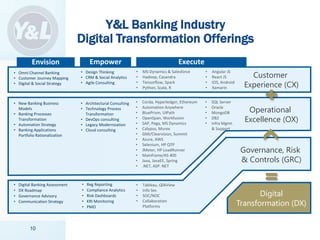 YL-Digital-Banking-Overview.pptx