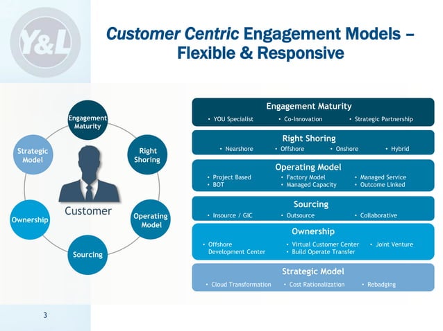 YL-Digital-Banking-Overview.pptx