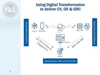 YL-Digital-Banking-Overview.pptx
