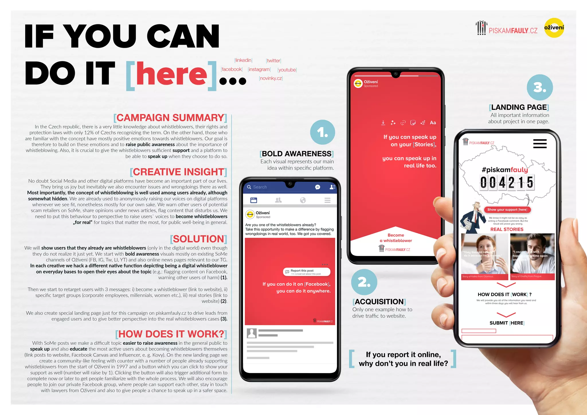 Young Lions CZ 2021 | Digital 10 | PPT