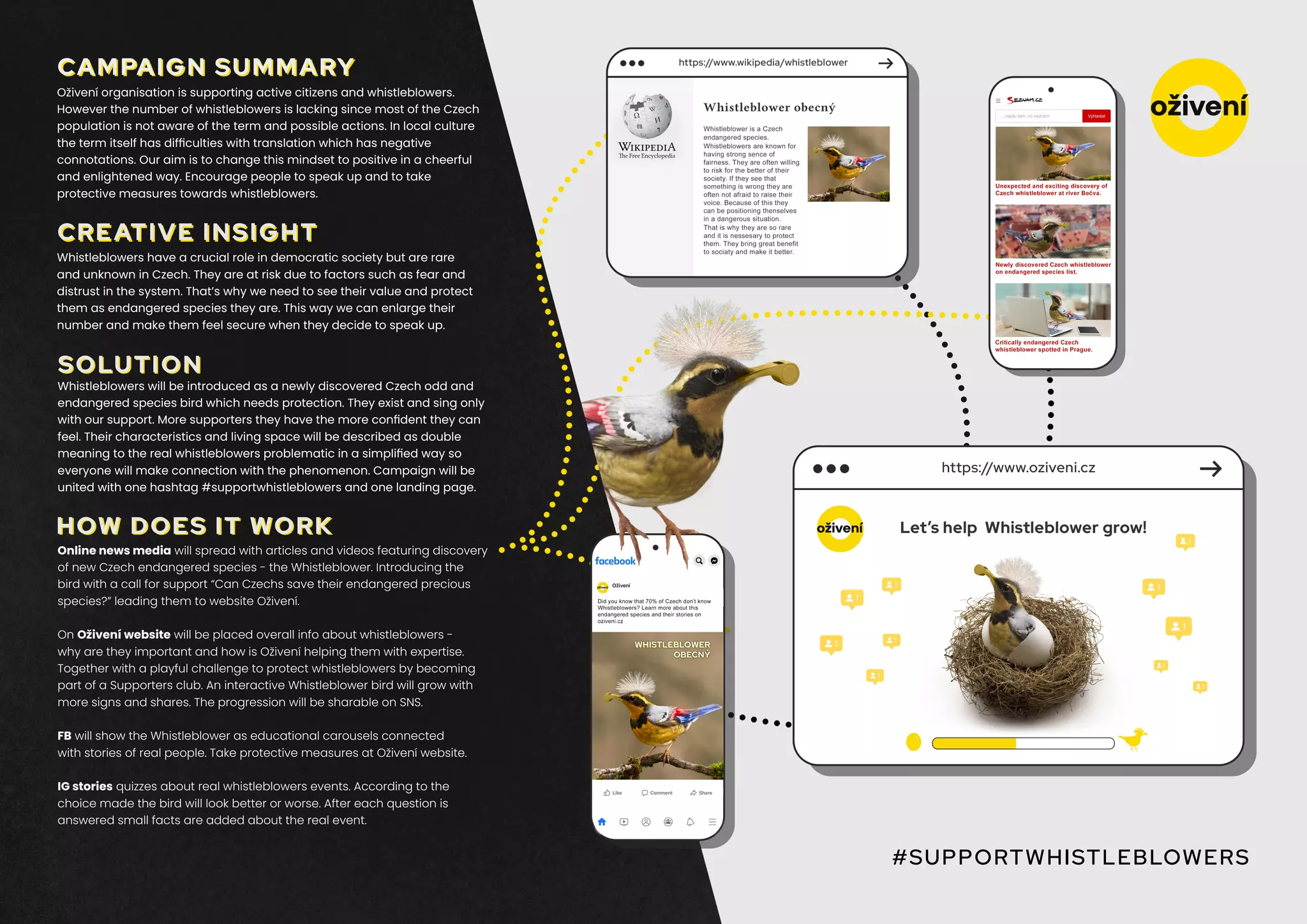 Young Lions CZ 2021 | Digital 11 | PPT