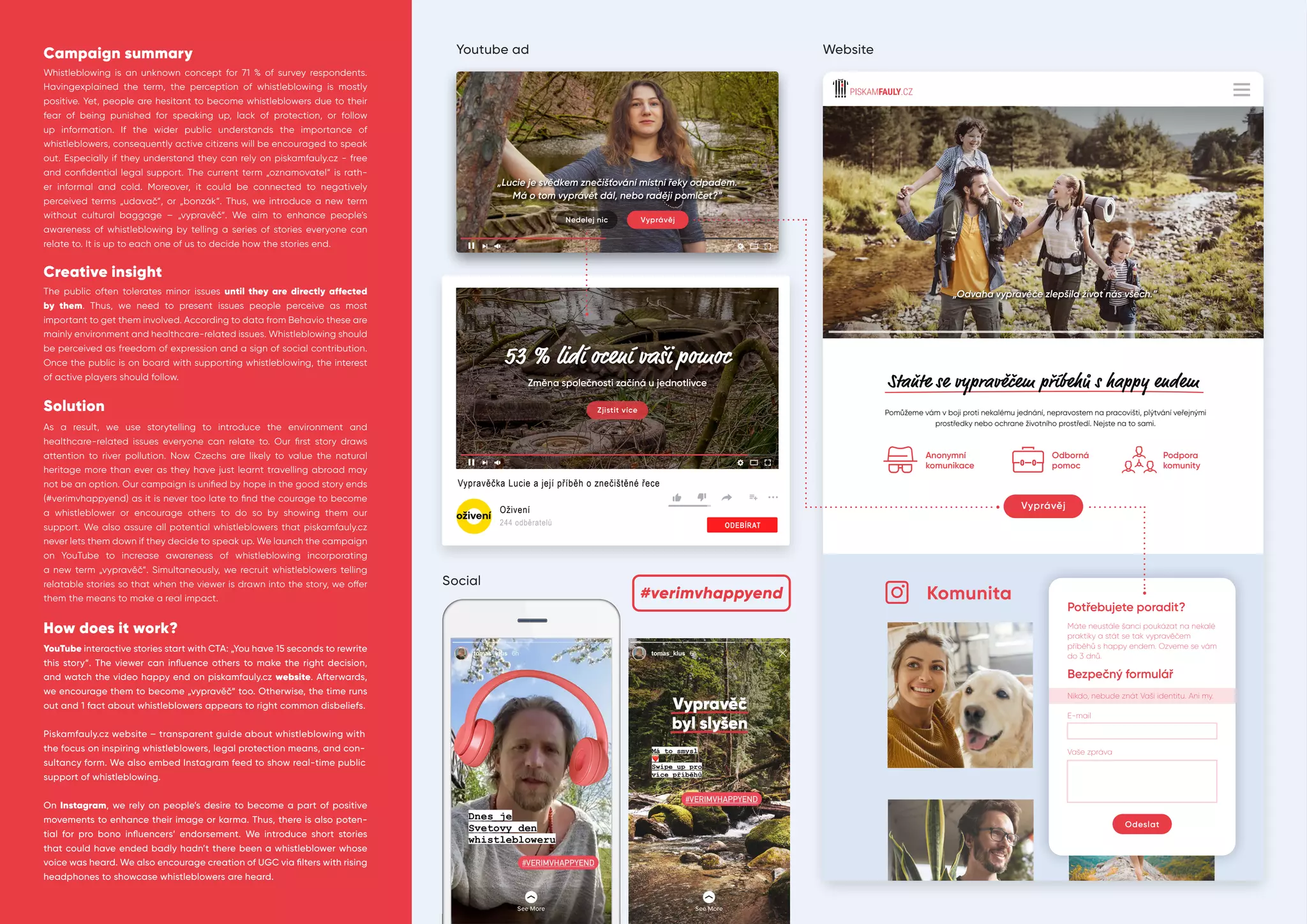 Young Lions CZ 2021 | Digital 16 | PPT