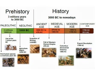 Palaeolithic and neolithic ages | PPT