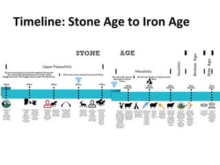 Paleolithic Age Timeline