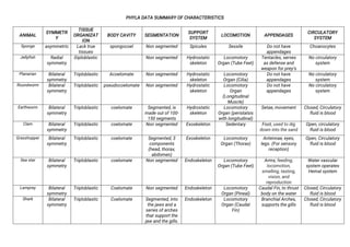 _Zoology_2.3_Worksheet.pdf