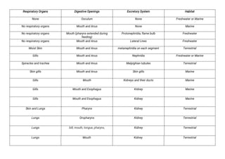 _Zoology_2.3_Worksheet.pdf