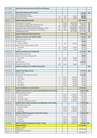 Rapbd desa salo dua 2016 | PDF