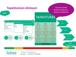 Yleisö- ja tapahtumaturvallisuus | PDF