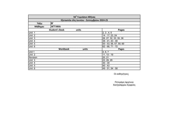 ExetasteaYlh2024-2025: YlhEnglishΒ-2425.pdf