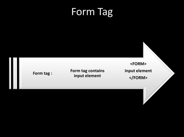 YL html form demo | PPTX