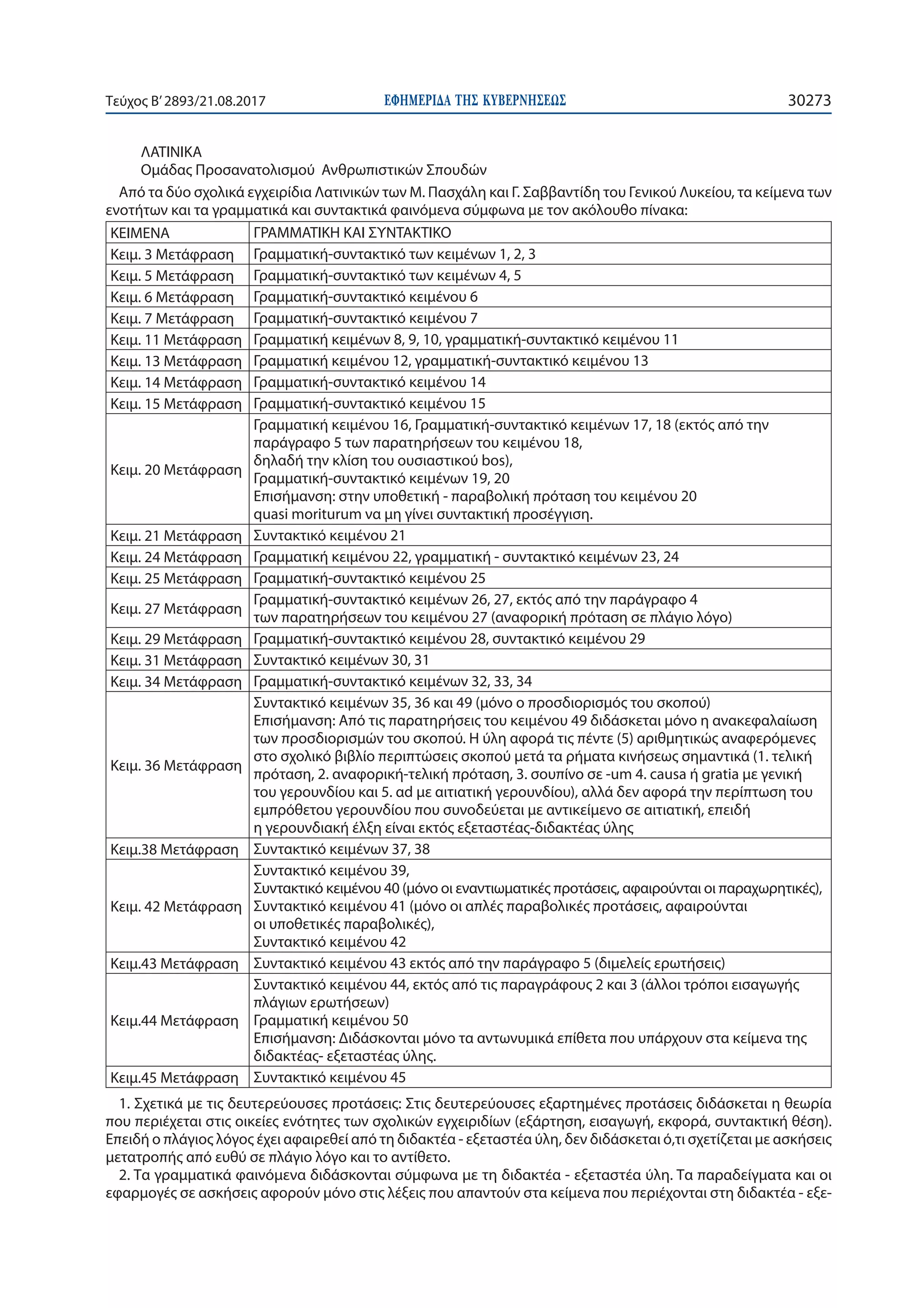 Ύλη ΑΟΘ | PDF | Free Download