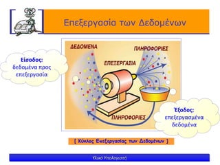 Το Υλικό του Υπολογιστή | PPTX