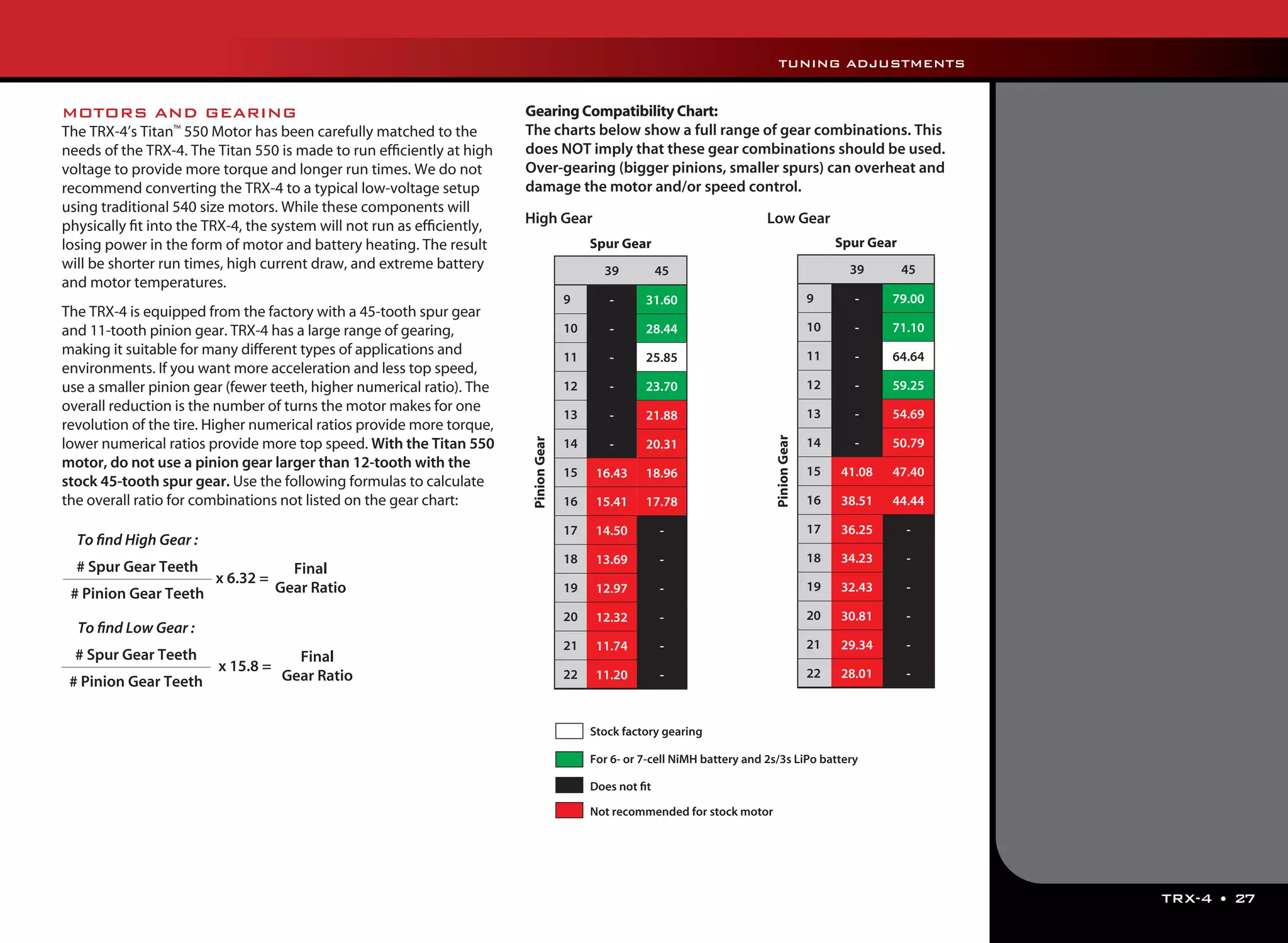 TRX car toturial | PDF