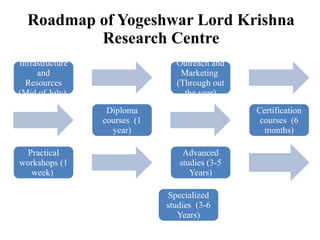 Lord Krishna Centre for Krishna Counciousness | PPTX