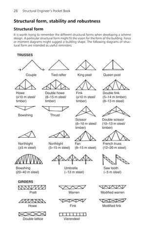 Structural engineer s pocket book | PDF