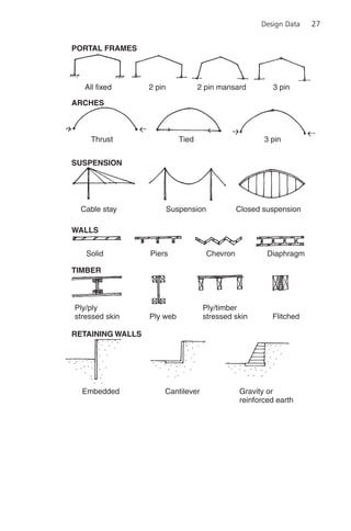 Structural engineer s pocket book | PDF