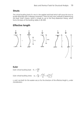 Structural engineer s pocket book | PDF