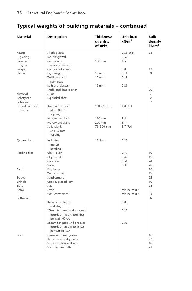 Structural engineer s pocket book