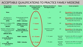 Primary Care Education for Doctors | PPTX