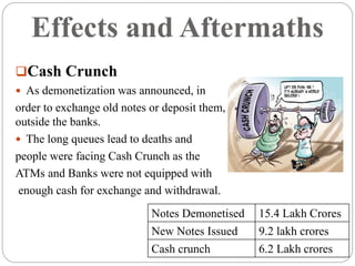 Demonetisation | PPTX