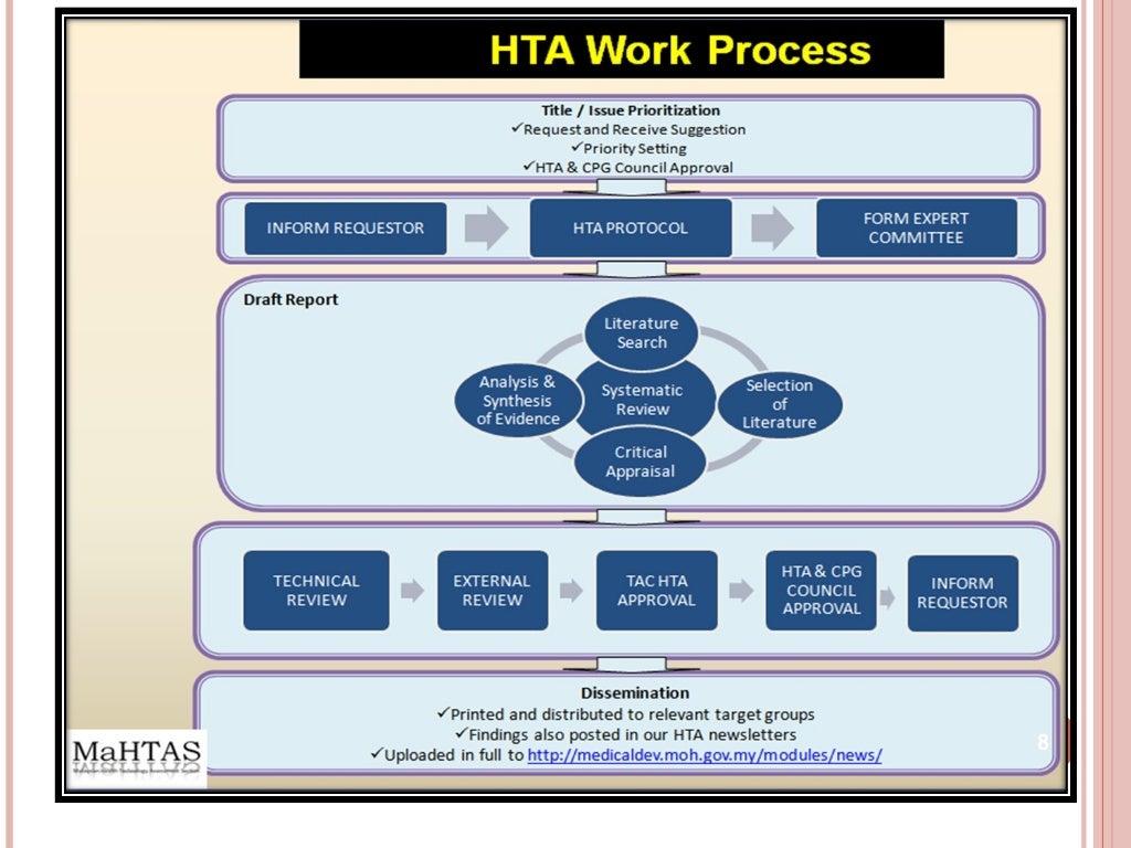 Health Technology Assessment : Interpreting a HTA report