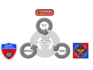 Youth Leadership Training Continuum | PPT