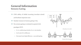 Investigation of Sensory Gating Processes in First-Episode ...