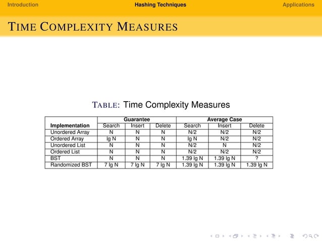 Hashing and Hash Tables | PDF | Databases | Computer Software and Applications