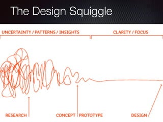 Product Thinking | PDF