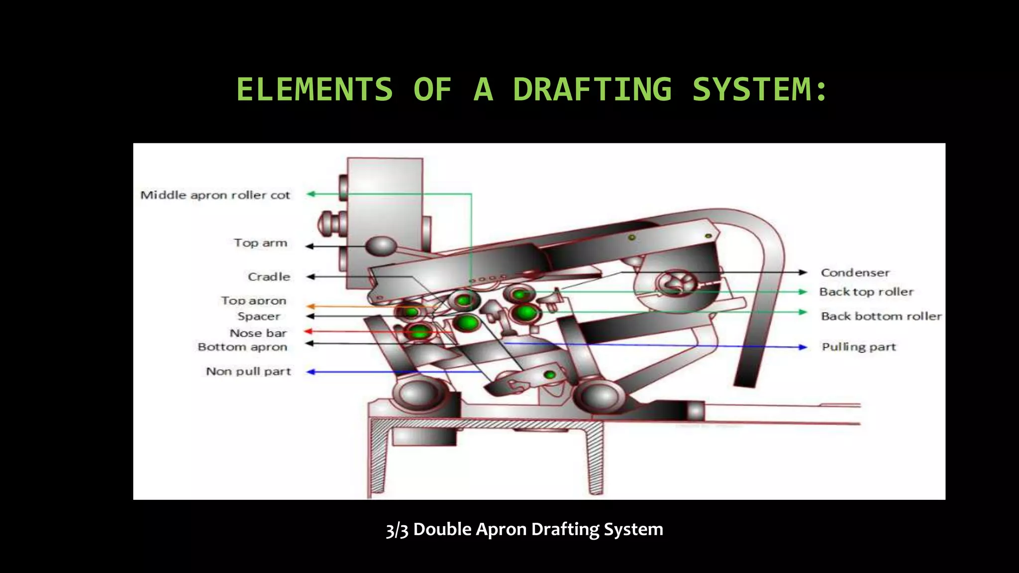 DIFFERENT TYPES OF DRAFTING SYSTEMS | PPTX
