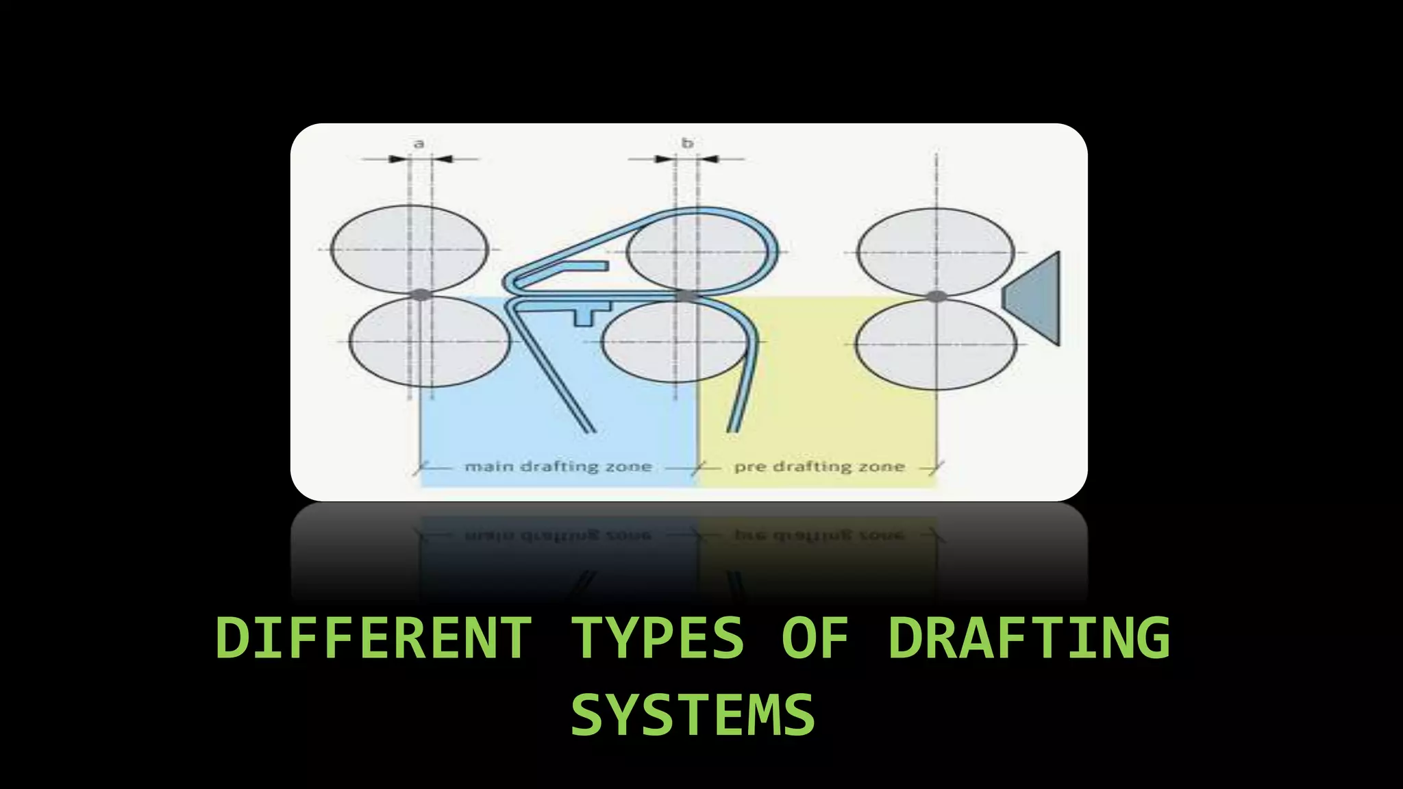 DIFFERENT TYPES OF DRAFTING SYSTEMS | PPTX