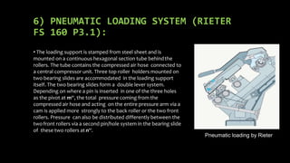 DIFFERENT TYPES OF DRAFTING SYSTEMS | PPTX