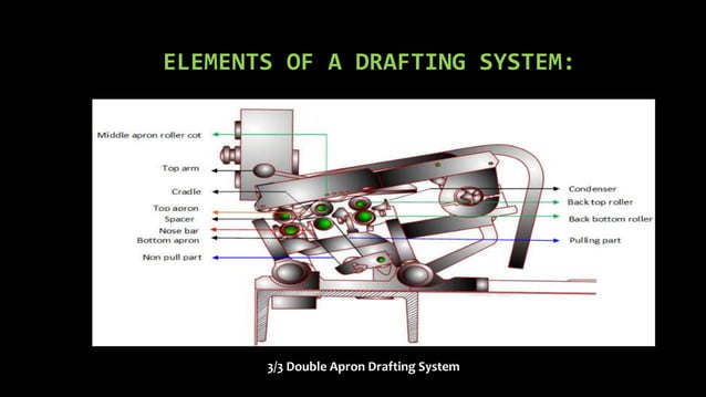 DIFFERENT TYPES OF DRAFTING SYSTEMS | PPT