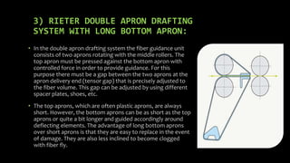 DIFFERENT TYPES OF DRAFTING SYSTEMS | PPTX