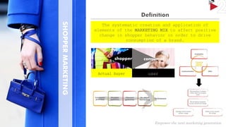 Ym2 assignment 221 - hoang thach thuy tien | PDF | Marketing and ...