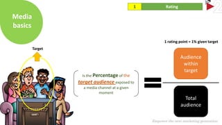 Ym2 assignment 9.1 - an - tien | PPT