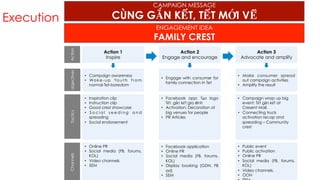 Ym2 elite assignment 13.1 social media - thuyet | PPT | Free Download