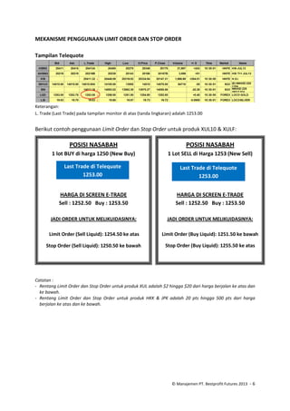 Panduan online trading best profit | PDF