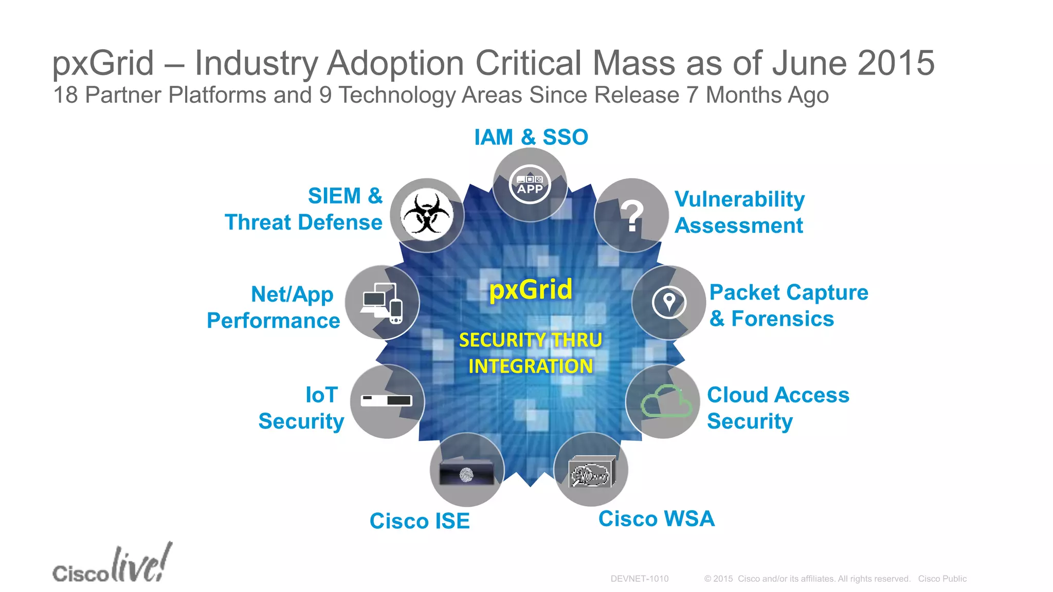 DEVNET-1010 Using Cisco pxGrid for Security Platform Integration | PPT