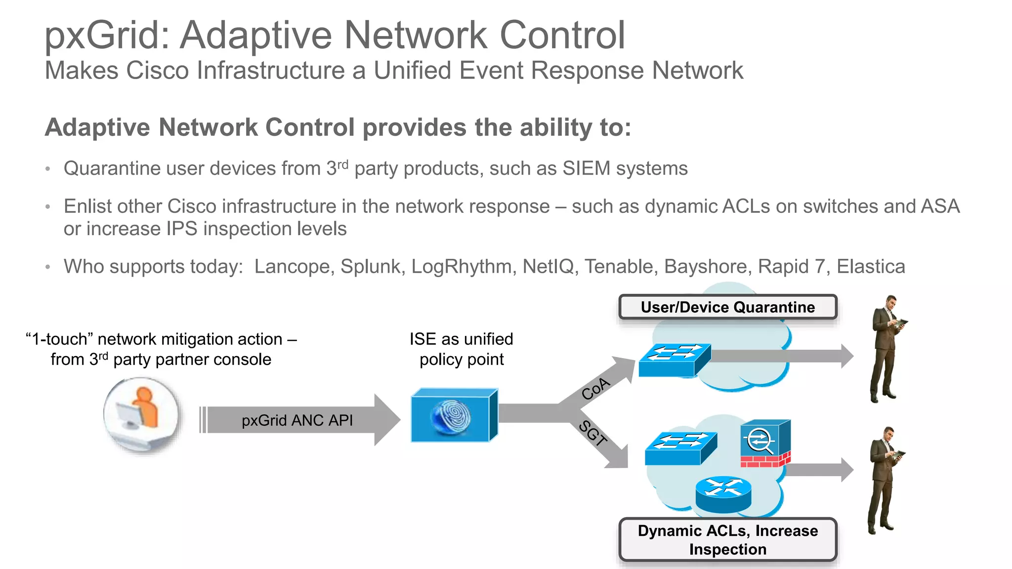 DEVNET-1010 Using Cisco pxGrid for Security Platform Integration | PPT