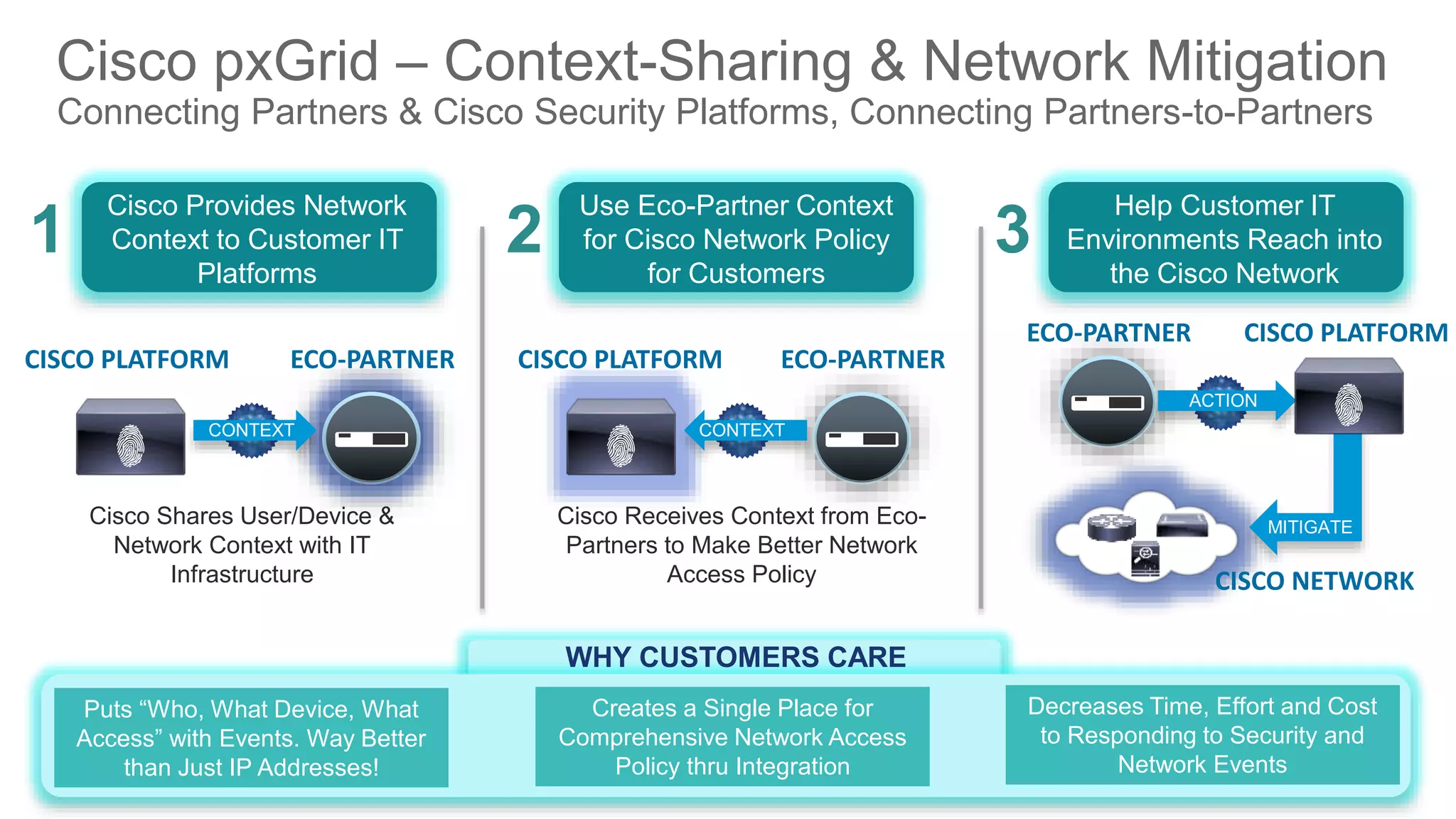 DEVNET-1010 Using Cisco pxGrid for Security Platform Integration | PPT