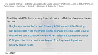 DEVNET-1010 Using Cisco pxGrid for Security Platform Integration | PPT