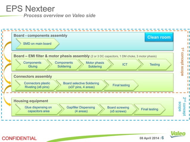 EPS_Nexteer_ECU_Valeo_-_Mechanical_concepts_20150408.pptx