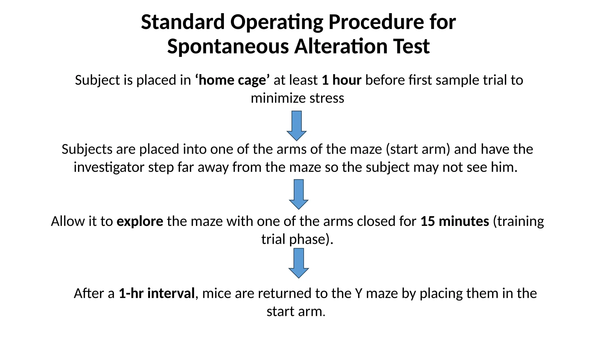 Y–Maze detailed SOP with both spontaneous and reward based alteration ...